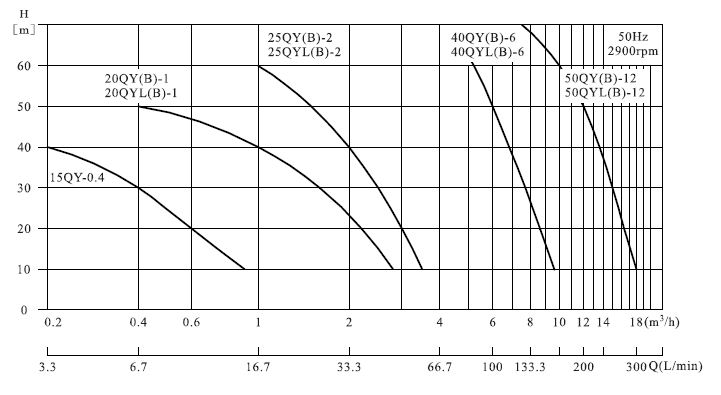Gas liquid mixing pump – PUMPINGS STORE