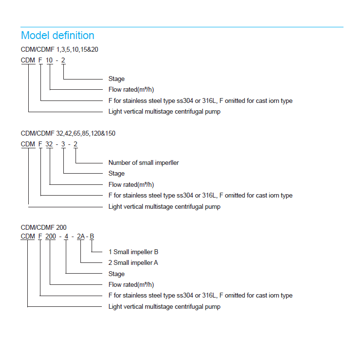 CDM(F) Price list รายการ ราคาปั๊มตั้ง CNP – PUMPINGS STORE